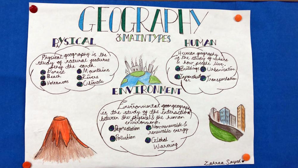 Year 7 Geography Work Al Ashraf Secondary School For Girls School Year 7 Geography Work Al Ashraf Secondary School For Girls School